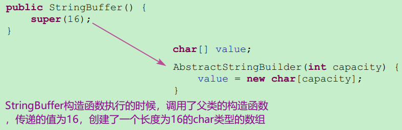 Stringbuilder和stringbuffer和string的区别stringbuilder和string的区别 Csdn博客